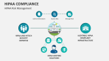 HIPAA Compliance Template for PowerPoint and Google Slides - PPT Slides