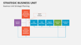 Strategic Business Unit Template for PowerPoint and Google Slides - PPT ...