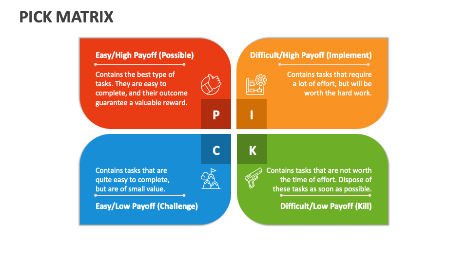 PICK Matrix PowerPoint and Google Slides Template - PPT Slides