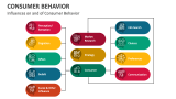 Consumer Behavior Template for PowerPoint and Google Slides - PPT Slides