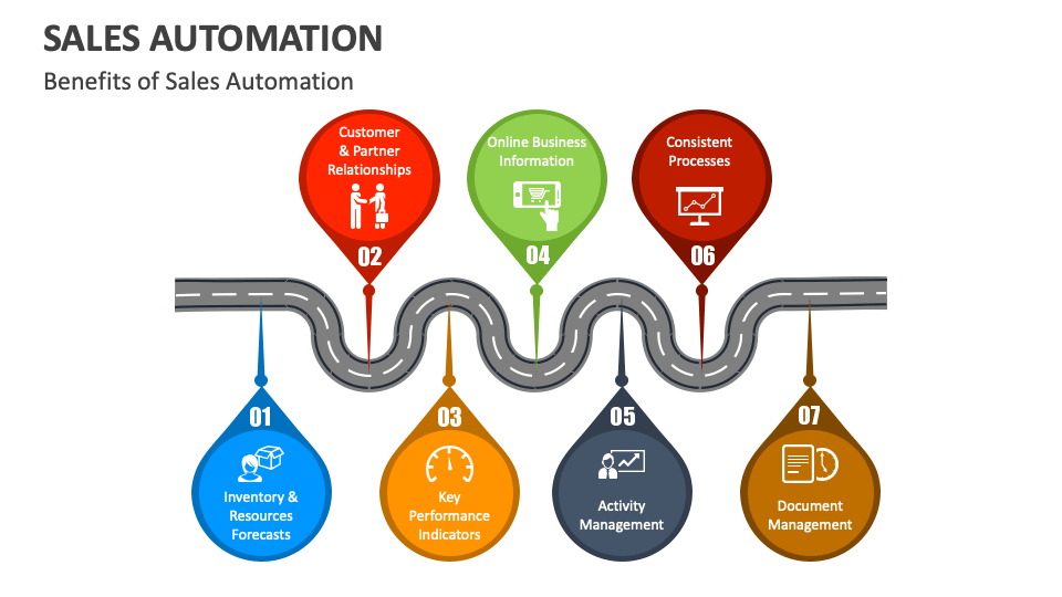 Sales Automation Template for PowerPoint and Google Slides - PPT Slides