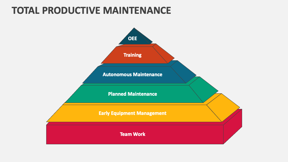 Total Productive Maintenance Template for PowerPoint and Google Slides ...