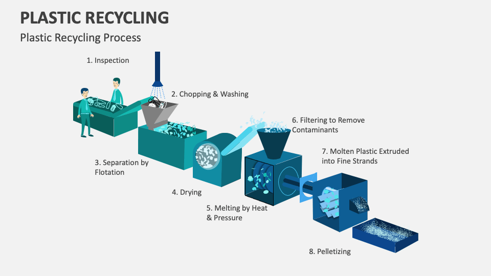 Plastic Recycling Template for PowerPoint and Google Slides - PPT Slides