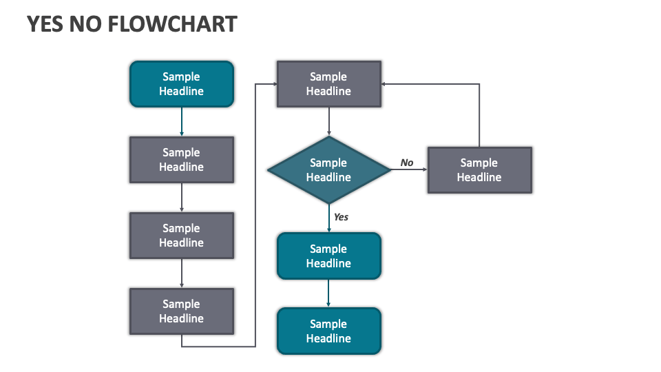 Yes No Flowchart PowerPoint and Google Slides Template - PPT Slides Yes No Flowchart PowerPoint and Google Slides Template - PPT Slides