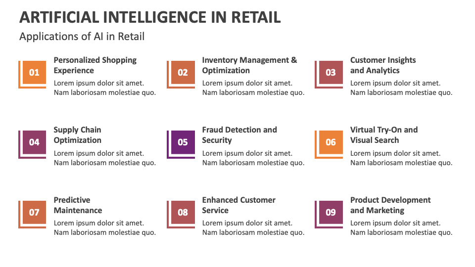 Artificial Intelligence in Retail Template for Google Slides and ...