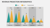 Revenue Projection Infographics PowerPoint and Google Slides Template ...