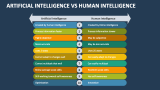 Artificial Intelligence Vs Human Intelligence Template for PowerPoint and Google Slides - PPT Slides