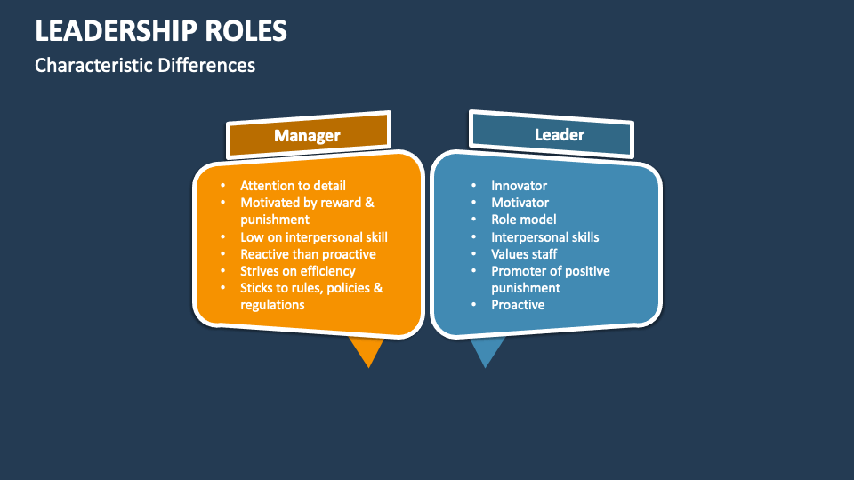 Leadership Roles Template for PowerPoint and Google Slides - PPT Slides