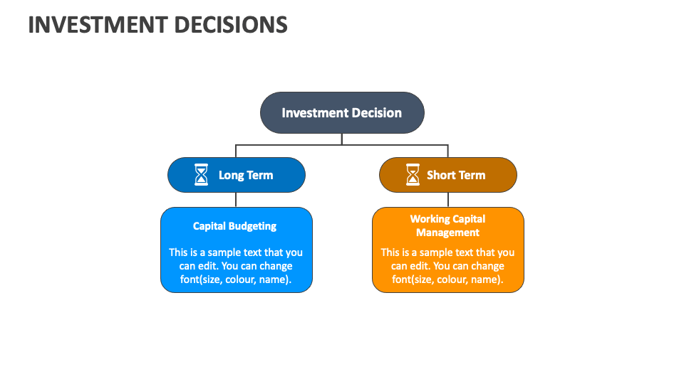 Investment Decisions PowerPoint and Google Slides Template - PPT Slides