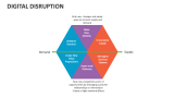 Digital Disruption Template for PowerPoint and Google Slides - PPT Slides