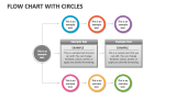 Flow Chart with Circles for PowerPoint and Google Slides - PPT Slides