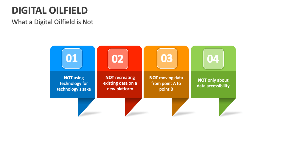 Digital Oilfield Template for PowerPoint and Google Slides - PPT Slides