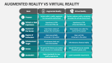 Augmented Reality Vs Virtual Reality PowerPoint and Google Slides ...
