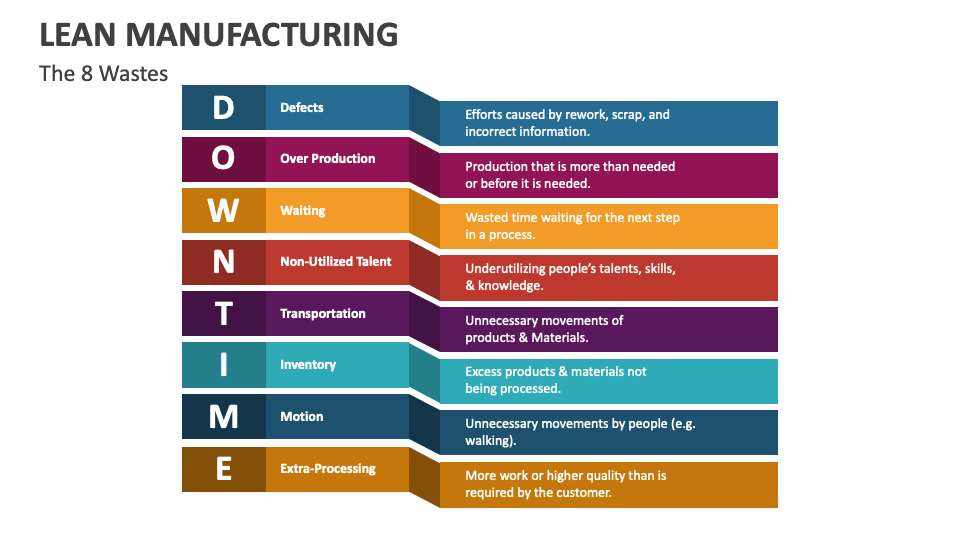 Lean Manufacturing Template for PowerPoint and Google Slides - PPT Slides