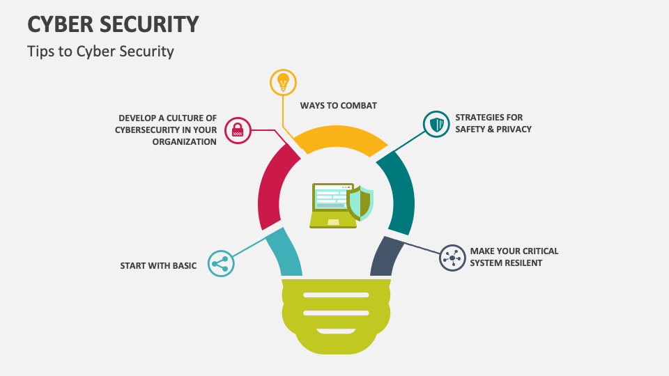 Cyber Security Template for PowerPoint and Google Slides - PPT Slides