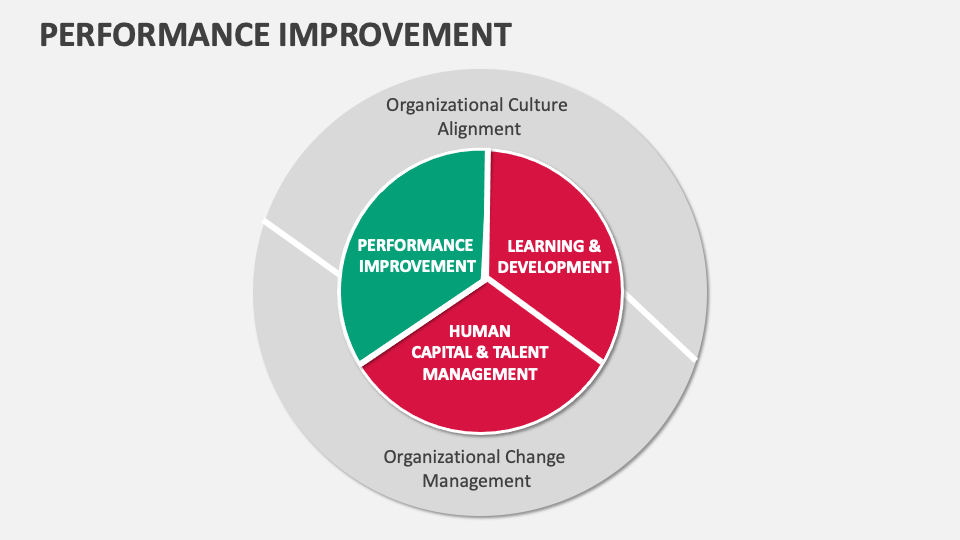 Performance Improvement Template for PowerPoint and Google Slides - PPT ...