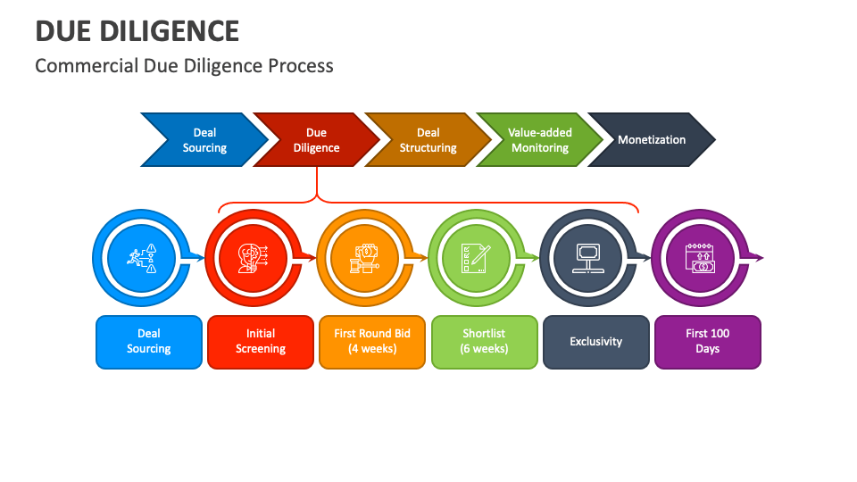 Due Diligence Template for PowerPoint and Google Slides - PPT Slides