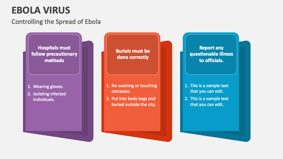 Ebola Virus Template for PowerPoint and Google Slides - PPT Slides