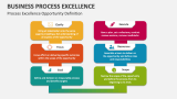 Business Process Excellence Template for PowerPoint and Google Slides ...
