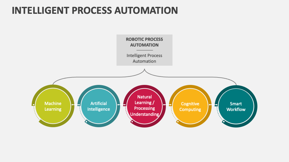 Intelligent Process Automation PowerPoint and Google Slides Template ...