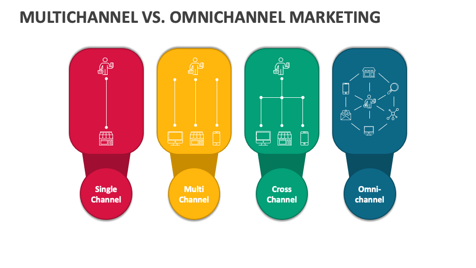 Multichannel Vs Omnichannel Marketing PowerPoint and Google Slides ... Multichannel Vs Omnichannel Marketing PowerPoint and Google Slides ...