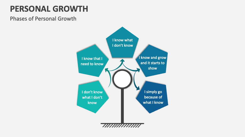 Personal Growth Template for PowerPoint and Google Slides - PPT Slides