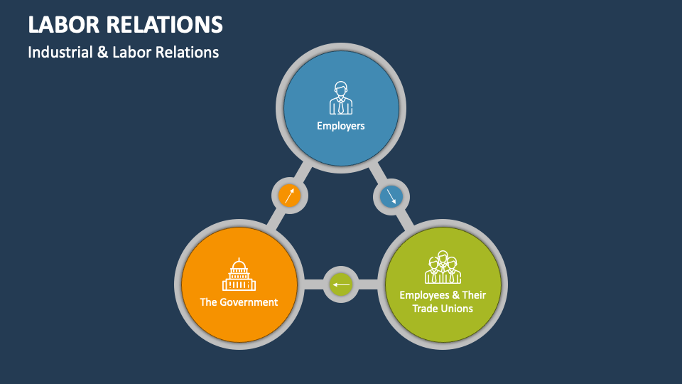 Labor Relations PowerPoint and Google Slides Template - PPT Slides