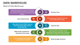 Data Warehouse PowerPoint and Google Slides Template - PPT Slides