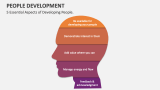 People Development PowerPoint and Google Slides Template - PPT Slides