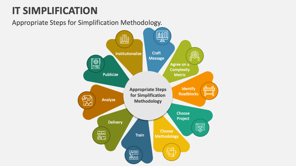 IT Simplification PowerPoint and Google Slides Template - PPT Slides IT Simplification PowerPoint and Google Slides Template - PPT Slides