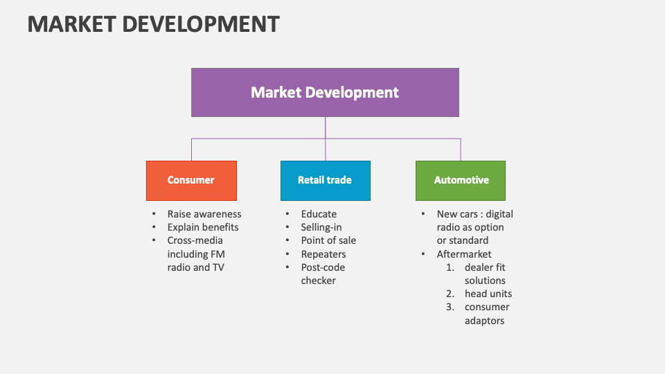 Market Development Template for PowerPoint and Google Slides - PPT Slides