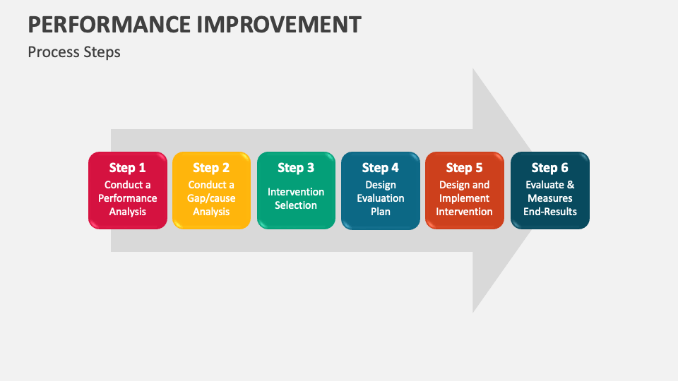 Performance Improvement Template for PowerPoint and Google Slides - PPT ...
