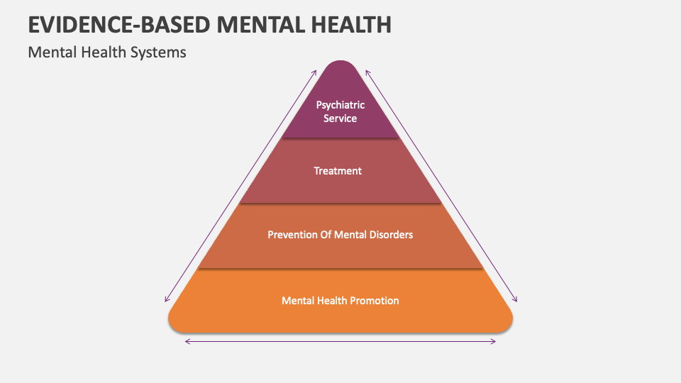 Evidence-Based Mental Health PowerPoint and Google Slides Template ...
