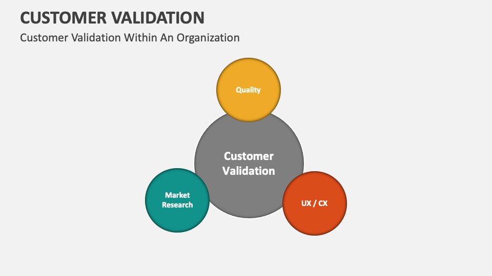 Customer Validation Template for PowerPoint and Google Slides - PPT Slides
