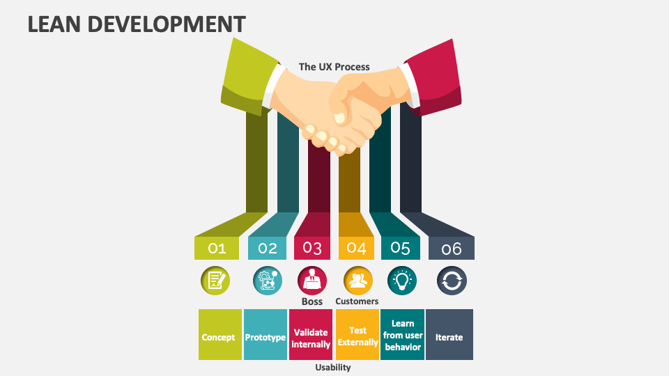 Lean Development Template for PowerPoint and Google Slides - PPT Slides