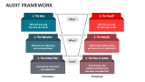 Audit Framework PowerPoint and Google Slides Template - PPT Slides