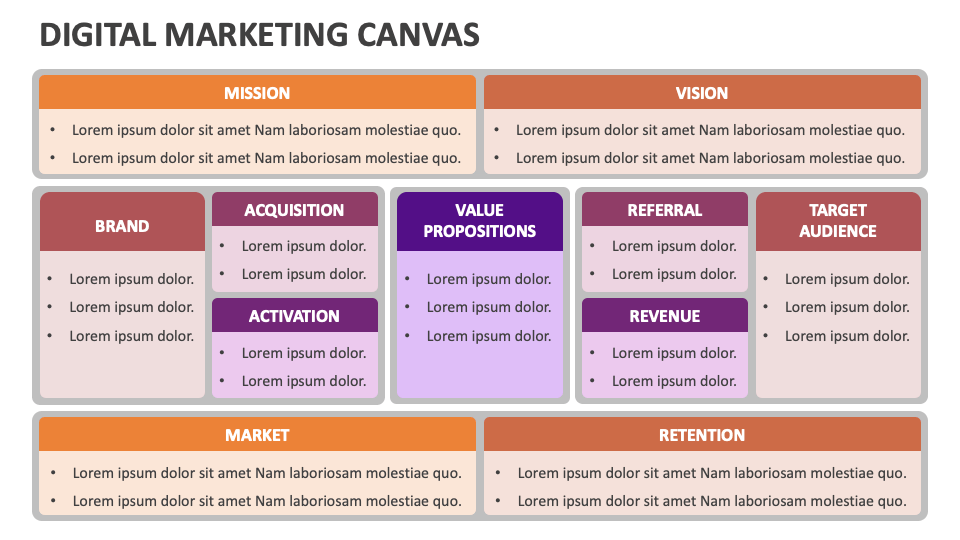 Digital Marketing Canvas Template for Google Slides and PowerPoint ...