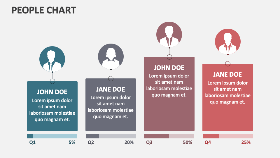 People Chart Template for PowerPoint and Google Slides - PPT Slides