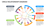 Circle Relationship Diagram PowerPoint and Google Slides Template - PPT ...