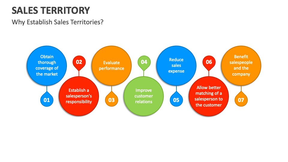 Sales Territory PowerPoint and Google Slides Template - PPT Slides