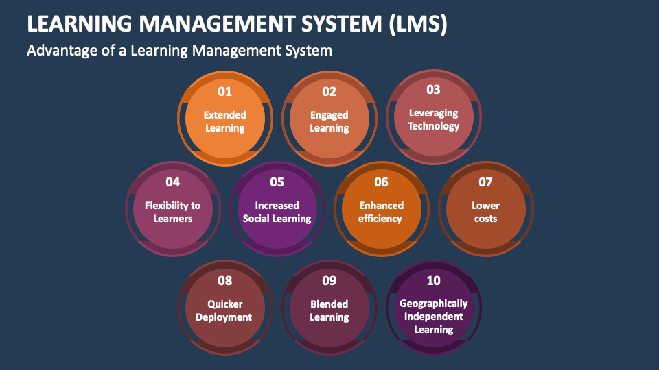 Learning Management System (LMS) PowerPoint and Google Slides Template ...
