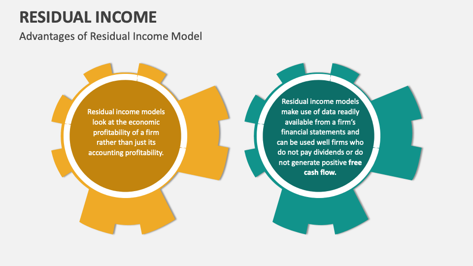 Residual Income Template for PowerPoint and Google Slides - PPT Slides