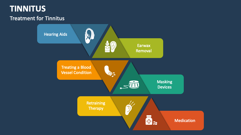 Tinnitus PowerPoint and Google Slides Template - PPT Slides