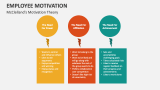 Employee Motivation Template for PowerPoint and Google Slides - PPT Slides