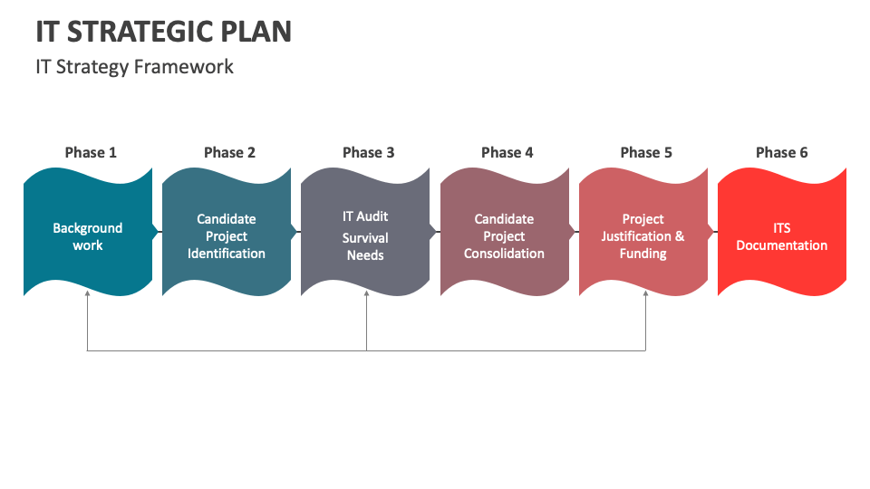IT Strategic Plan PowerPoint and Google Slides Template - PPT Slides