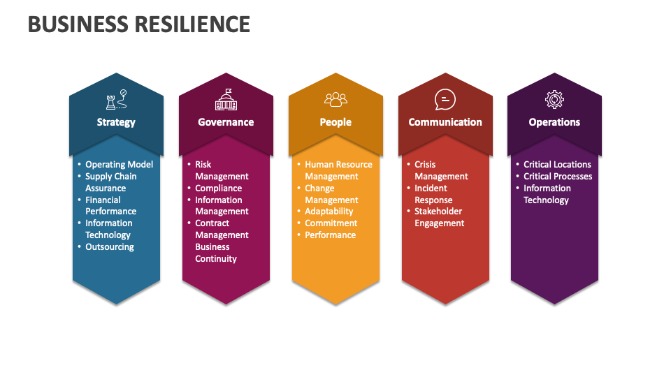 Business Resilience Template for PowerPoint and Google Slides - PPT Slides