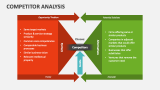 Competitor Analysis Template for PowerPoint and Google Slides - PPT Slides