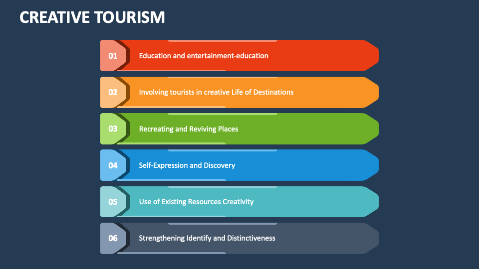 Creative Tourism PowerPoint and Google Slides Template - PPT Slides