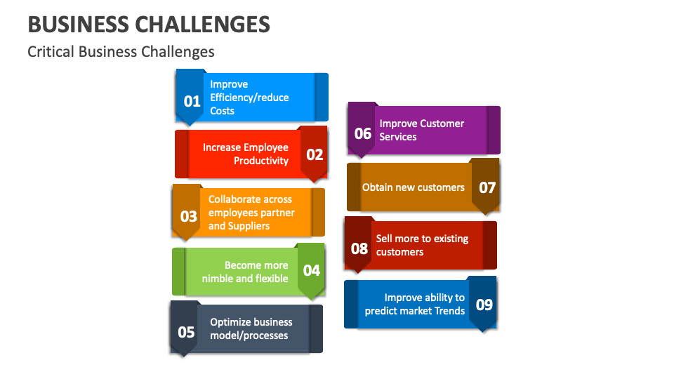Business Challenges Template for PowerPoint and Google Slides - PPT Slides