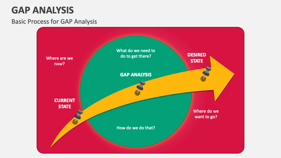 Gap Analysis Template for PowerPoint and Google Slides - PPT Slides